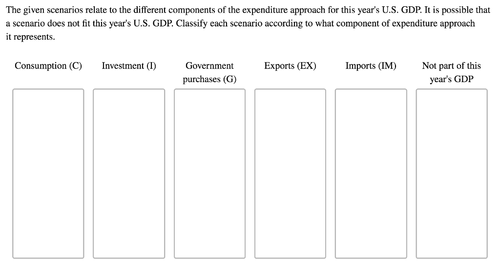 Solved The given scenarios relate to the different | Chegg.com