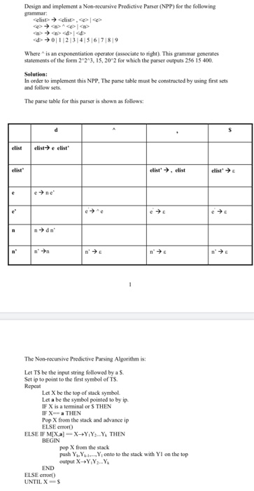 Solved Design and implement a Non-recursive Prodictive | Chegg.com