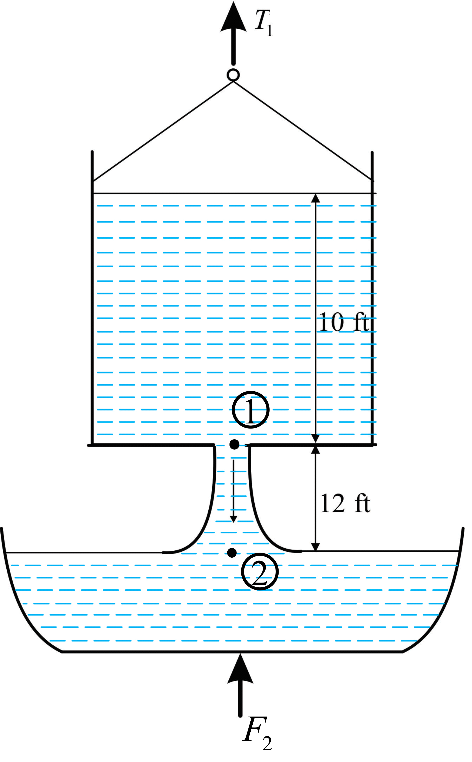 Solved: Chapter 5 Problem 51P Solution | Fundamentals Of Fluid Mechanics 5th Edition | Chegg.com