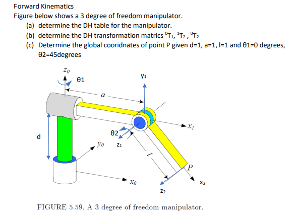 Solved Forward Kinematics Figure below shows a 3 degree of | Chegg.com