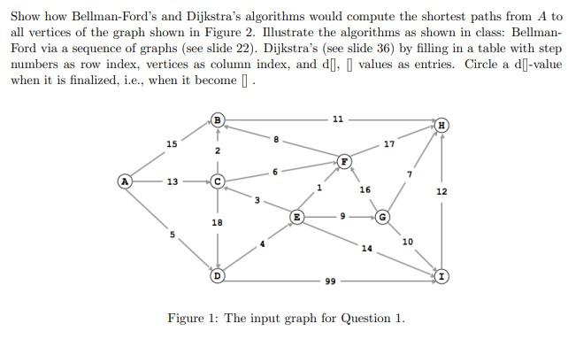 Solved Show How Bellman Fords And Dijkstras Algorithms