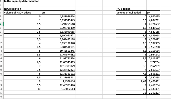 Solved EXPERIMENTAL PROCEDURE SAFETY PRECAUTIONS: Acetic | Chegg.com