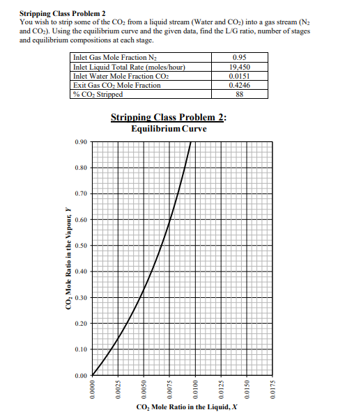 Solved Stripping Class Problem 2 You wish to strip some of | Chegg.com