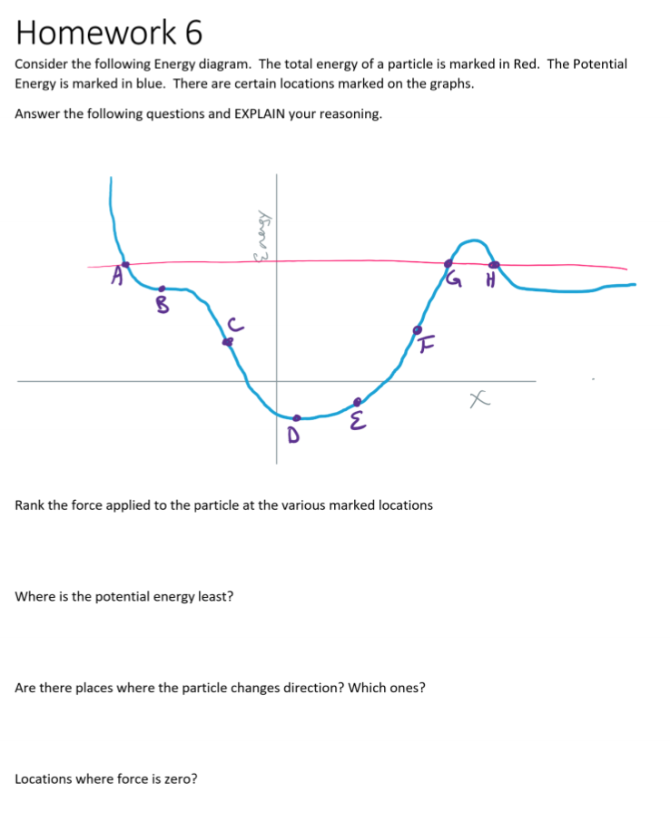 Solved Homework 6 Consider the following Energy diagram. The | Chegg.com