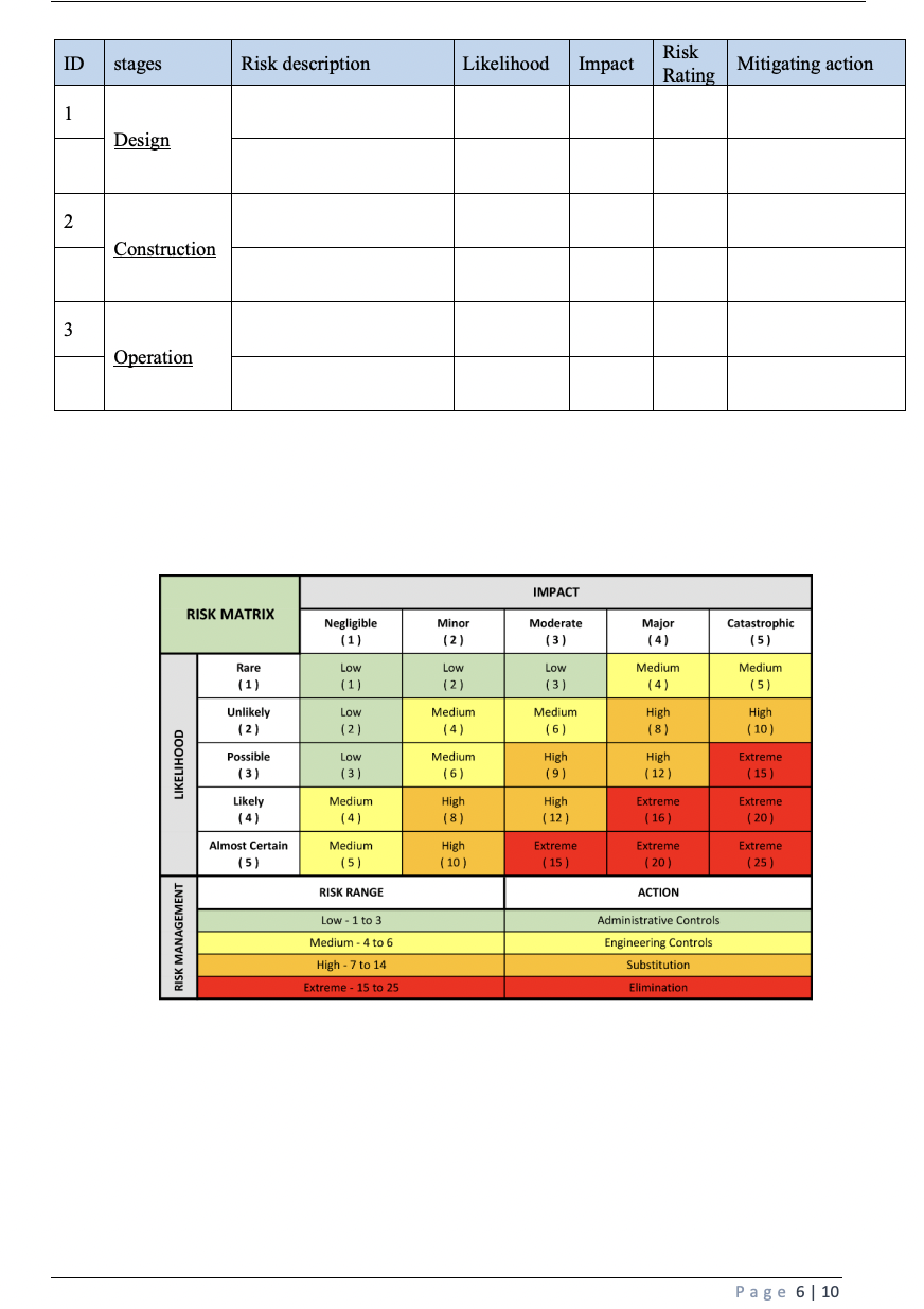 TASK REQUIREMENTS Part 1: (Supports Reactions) Refer | Chegg.com