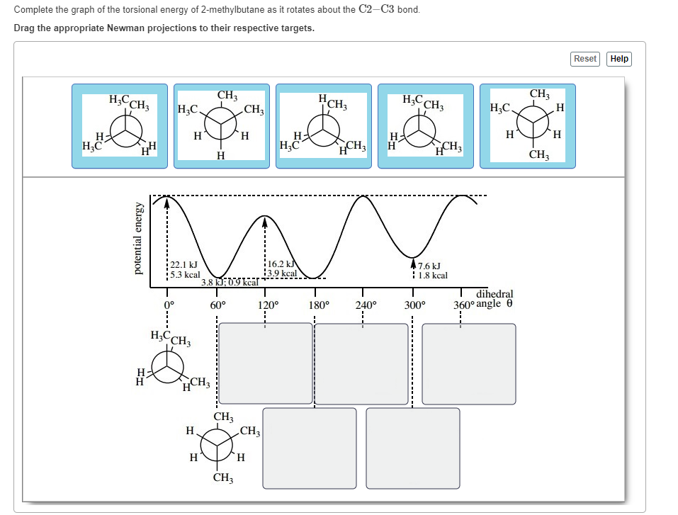 Solved Complete the graph of the torsional energy of 2 | Chegg.com