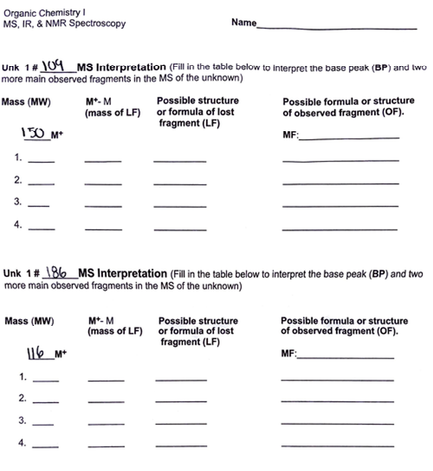 Organic Chemistry MS, IR, & NMR Spectroscopy Name Unk | Chegg.com