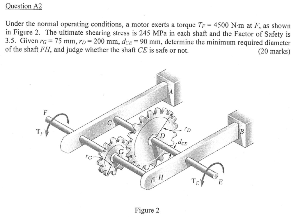 Solved Under the normal operating conditions, a motor exerts | Chegg.com