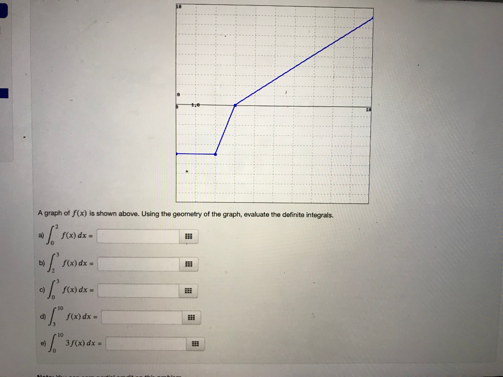 Solved A graph of f(x) is shown above. Using the geometry of | Chegg.com