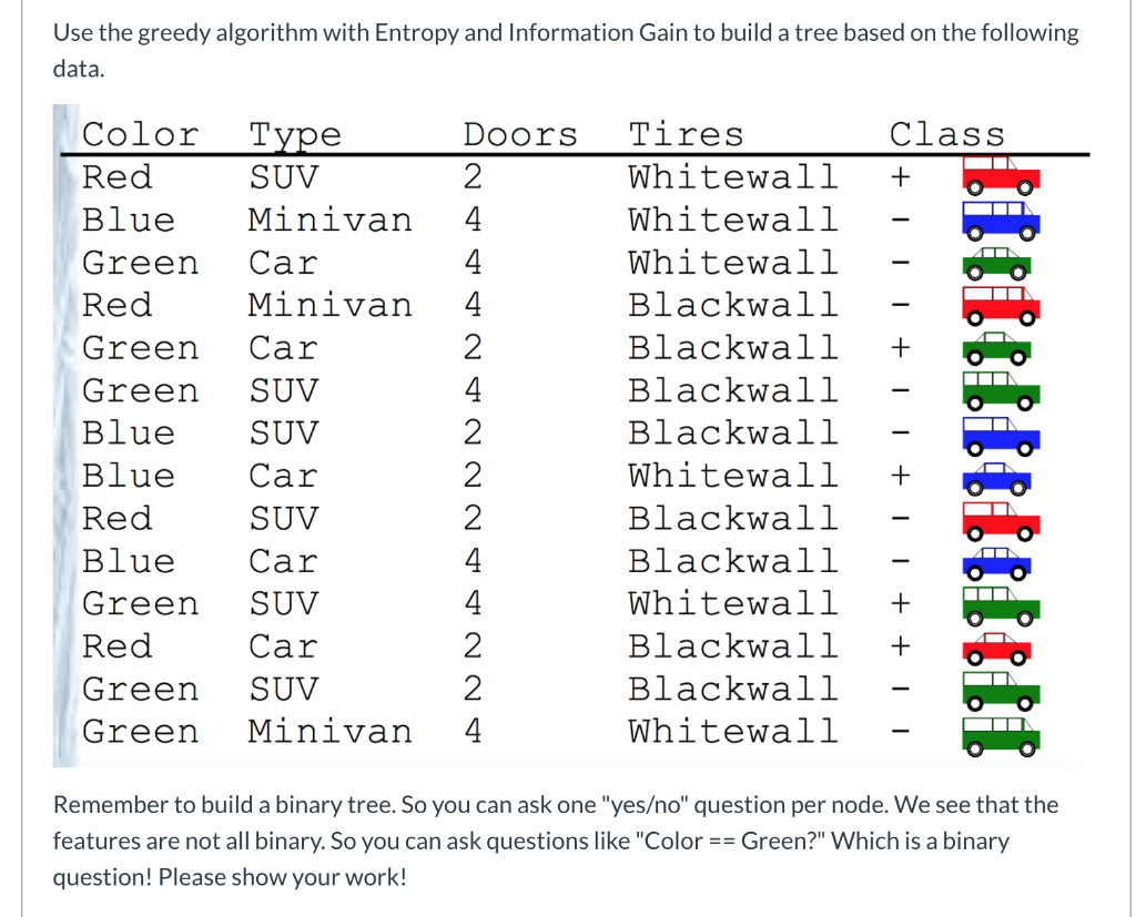 Solved Use The Greedy Algorithm With Entropy And Information 8055
