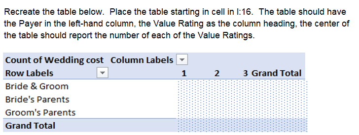 Solved Recreate the table below. Place the table starting in | Chegg.com