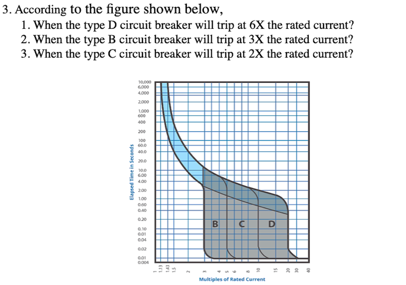 Solved According to the figure shown below, 1 . When the | Chegg.com
