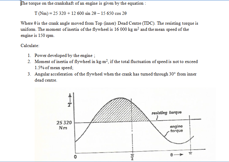 Solved The torque on the crankshaft of an engine is given by | Chegg.com