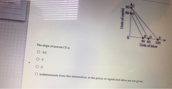Solved 60 40 40 60 120 Units of labor The slope of isocost | Chegg.com