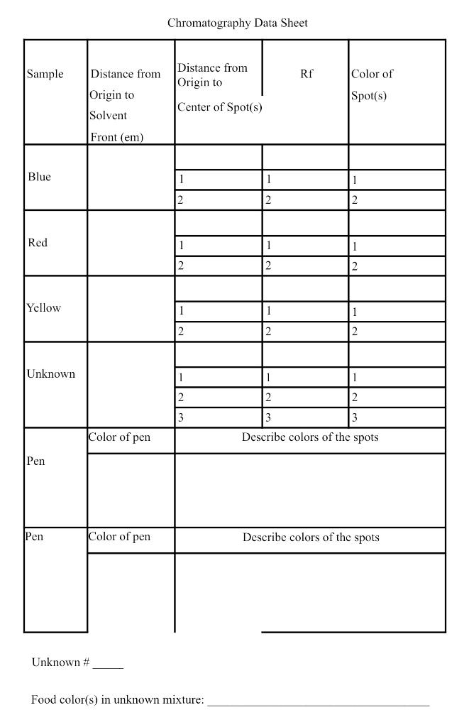 Solved At the bottom of the page, attach the chromatogram | Chegg.com