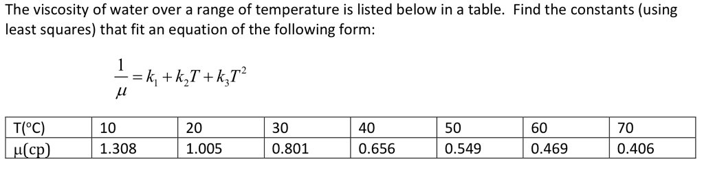 Solved The viscosity of water over a range of temperature is | Chegg.com