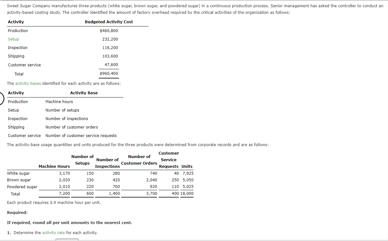 Solved activity-based costing study. The controller | Chegg.com