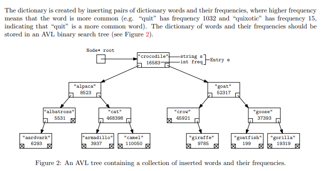 Solved Implement an Autocompleter using an AVL-Tree Need | Chegg.com