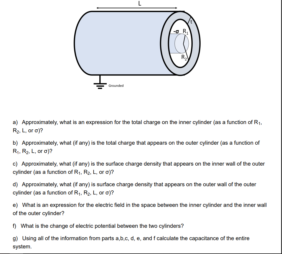 Solved Capacitance for 2 cylinders There are 2 concentric | Chegg.com