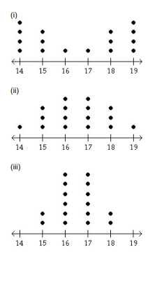 Solved You are asked to compare three data sets. Without | Chegg.com