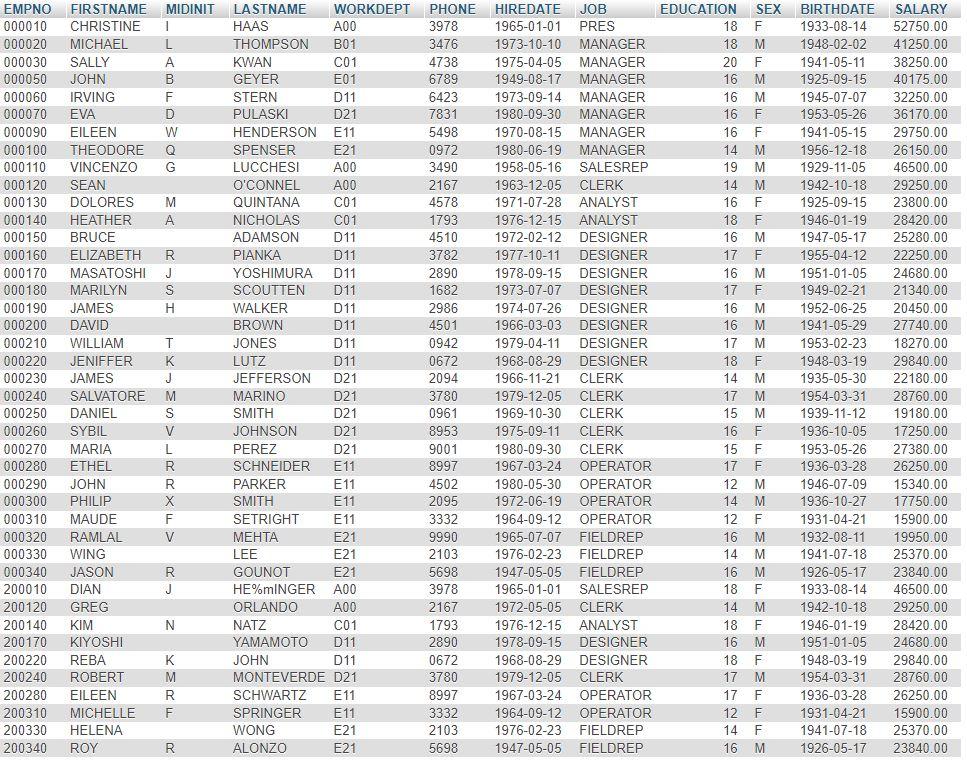 Solved SQL Assignment: List the names of all employees | Chegg.com