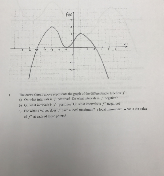 Solved fot -t 3(サ5 1. The curve shown above represents the | Chegg.com