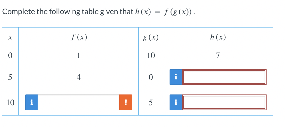 Solved Complete the following table given that h(x)=f(g(x)). | Chegg.com