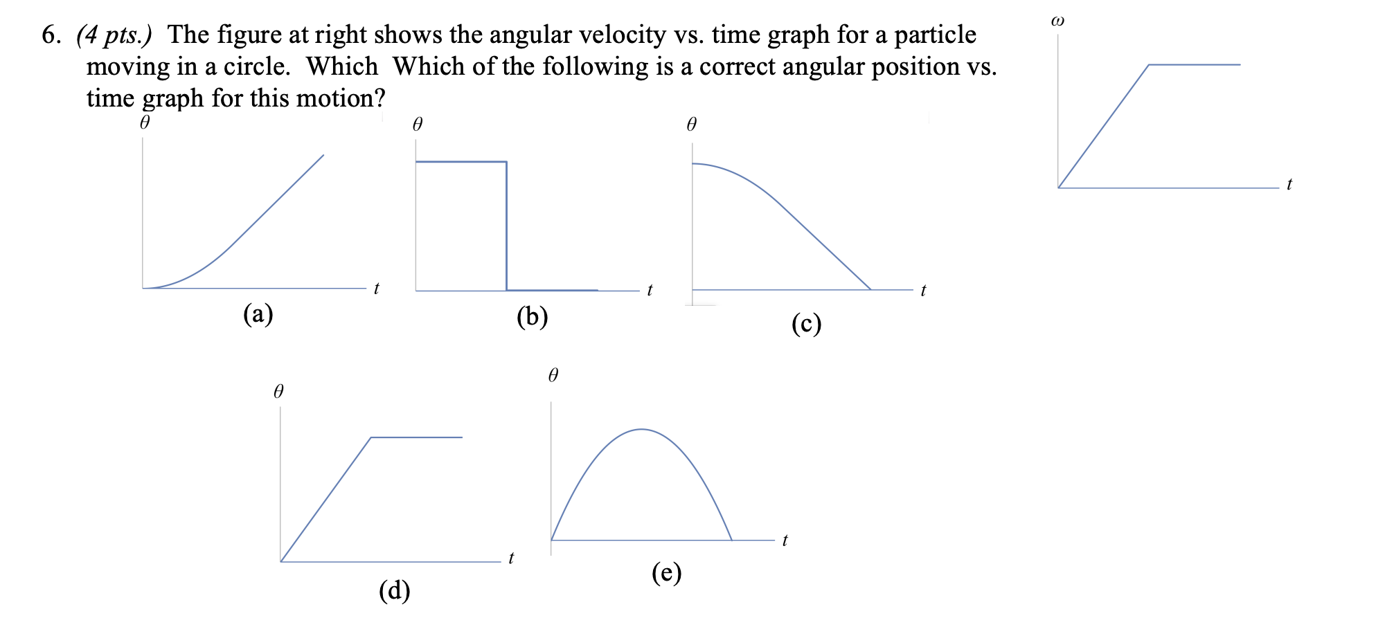 Solved 6. (4 pts.) The figure at right shows the angular | Chegg.com