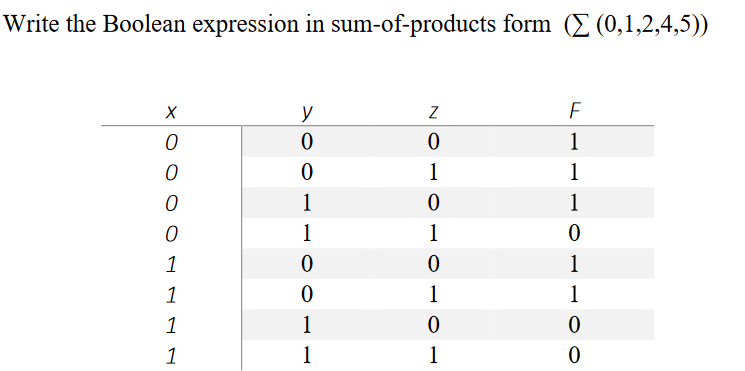 Solved Write The Boolean Expression In Sum Of Products Form 6297