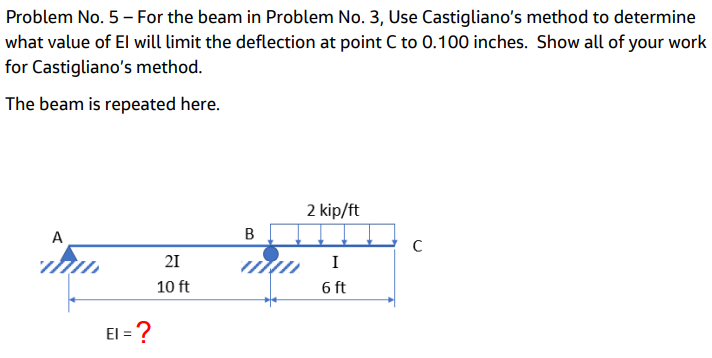 Solved Problem No. 5 – For the beam in Problem No. 3, Use | Chegg.com