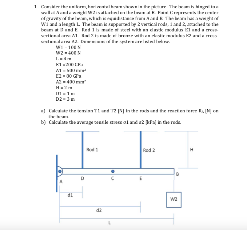 Solved 1. Consider the uniform, horizontal beam shown in the | Chegg.com