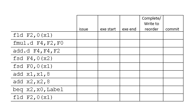 Consider the following code running on a | Chegg.com