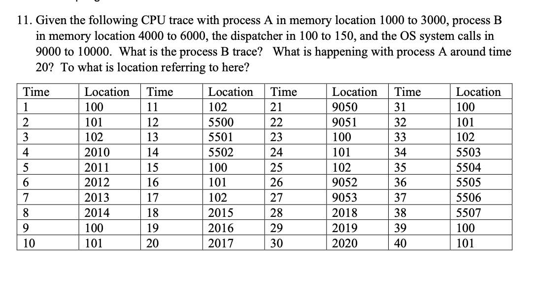 Solved 11. Given the following CPU trace with process A in | Chegg.com