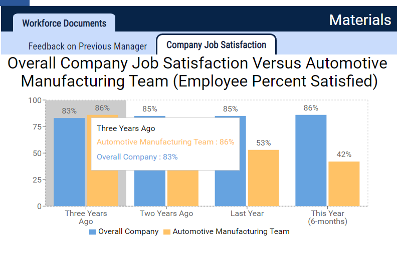 Solved Overall Company Job Satisfaction Versus Automotive | Chegg.com
