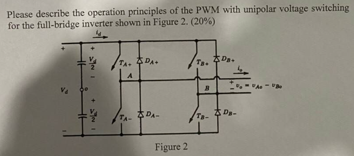 Solved Please describe the operation principles of the PWM | Chegg.com