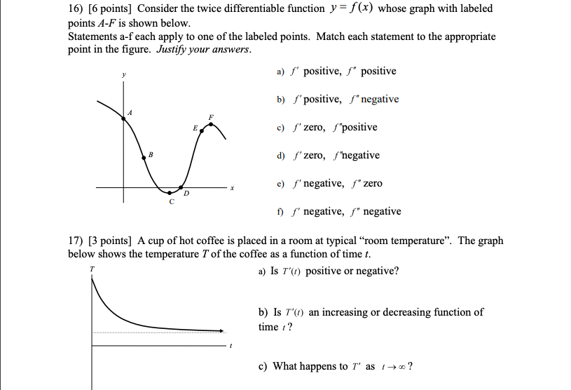 Solved 16) [6 points] Consider the twice differentiable | Chegg.com