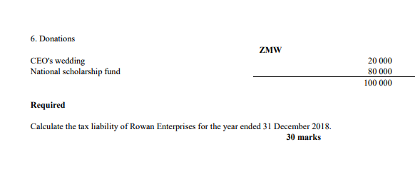 Rowan Enterprises is a company in the business of | Chegg.com