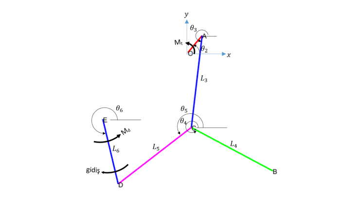 Solved In the rock-crushing mechanism shown in the figure, | Chegg.com