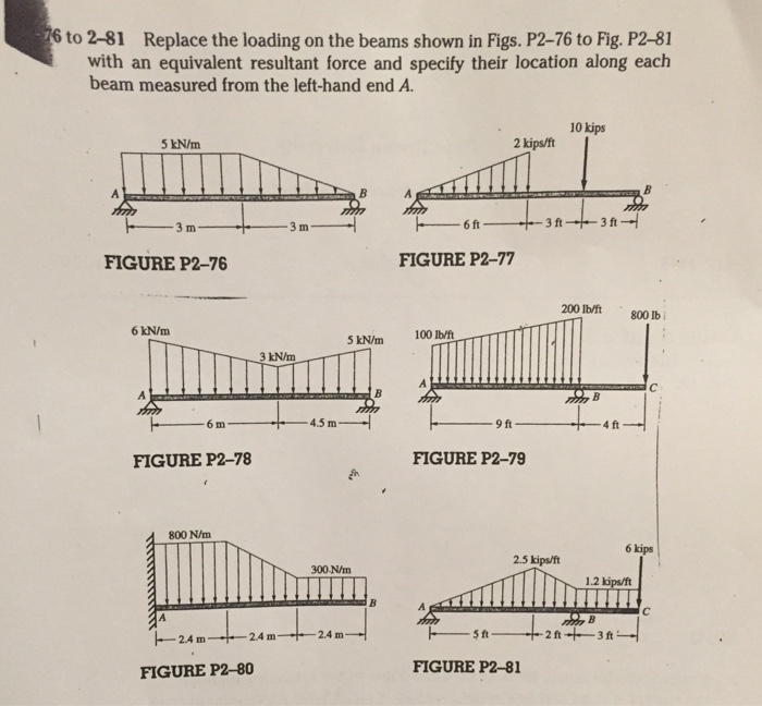 Solved 76 to 2-81 Replace the loading on the beams shown in | Chegg.com