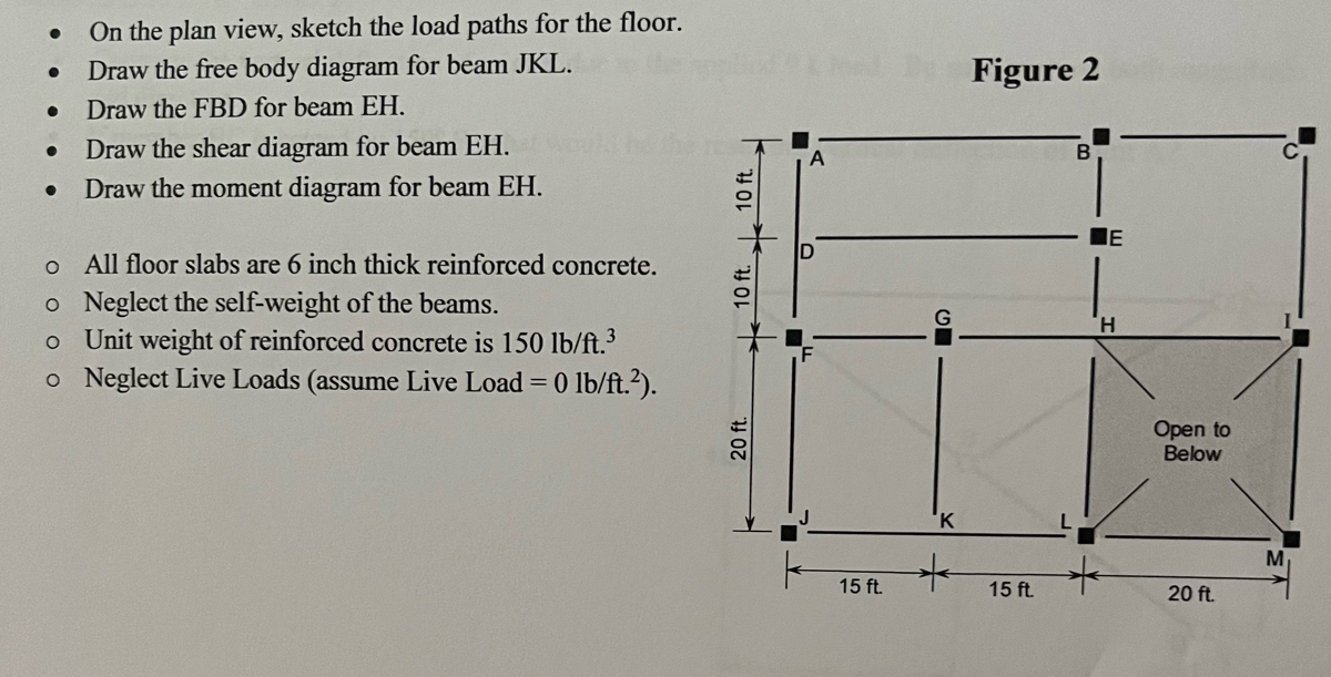 Solved - On the plan view, sketch the load paths for the | Chegg.com
