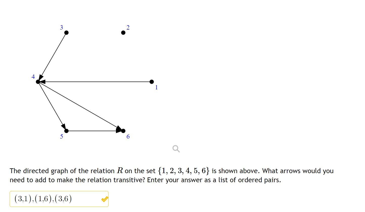 Solved 3 4 5 Q The directed graph of the relation R on the | Chegg.com