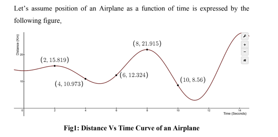 Solve it in MATLAB. FDD means forward divided | Chegg.com