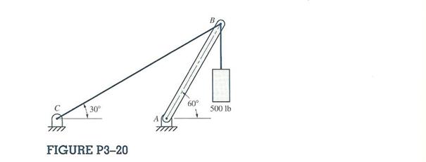Solved Refer to the below figure (P3-20) and determine the | Chegg.com