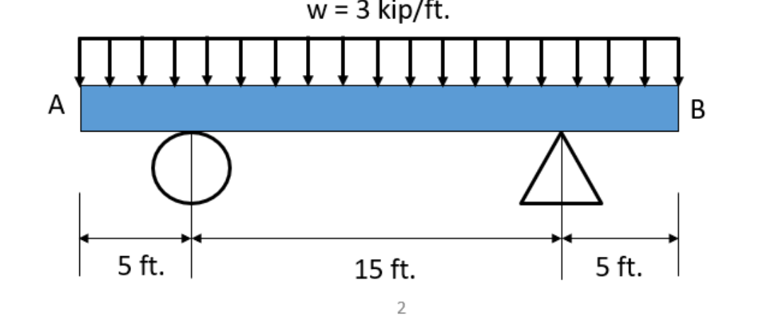 Solved A W18 x 35 steel beam supports a uniform load with | Chegg.com