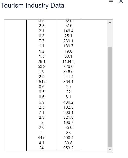 Solved Tourism Industry Data Number of Number of Overnight | Chegg.com