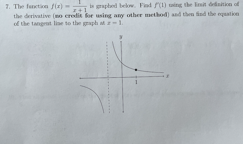 Solved 7. The function f(x)=x+11 is graphed below. Find | Chegg.com