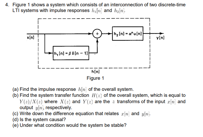 Solved Figure 1 shows a system which consists of an | Chegg.com