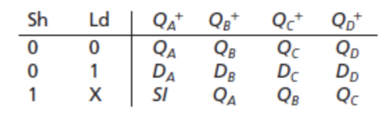 Solved Consider a 74178 shift register specified by its | Chegg.com