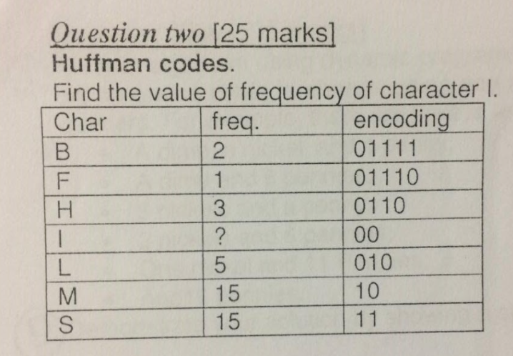 Solved Question two 25 marks] Huffman codes. Find the value | Chegg.com