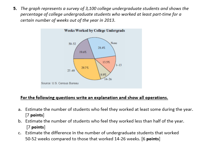 Solved 5. The graph represents a survey of 3,100 college | Chegg.com